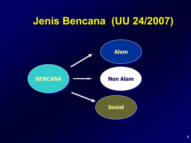 MANAJEMEN_PENANGGULANGAN_BENCANA.ppt