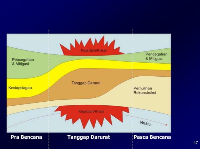 MANAJEMEN_PENANGGULANGAN_BENCANA.ppt