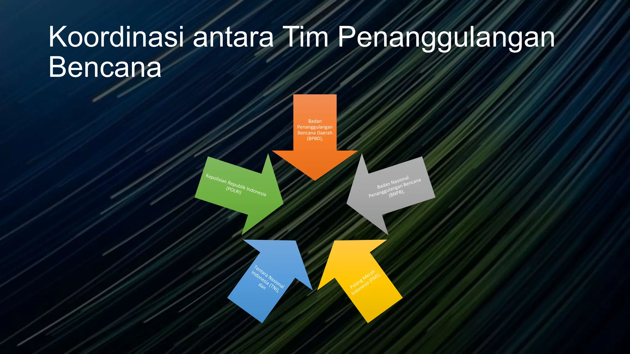 MANAJEMEN PENANGGULANGAN BENCANA .pptx