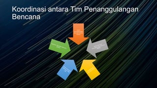 MANAJEMEN PENANGGULANGAN BENCANA .pptx