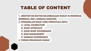 Manajemen Pengelolaan Wakaf Kontemporer kel. 9.pdf