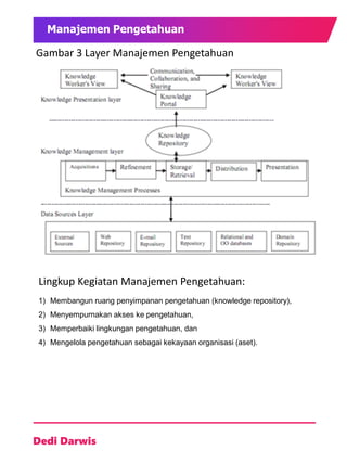 Manajemen pengetahuan | PDF