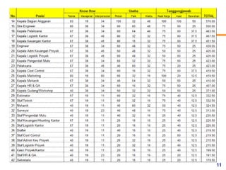 Manajemen penggajian dan Penyusunan Salary Grade | PPTX