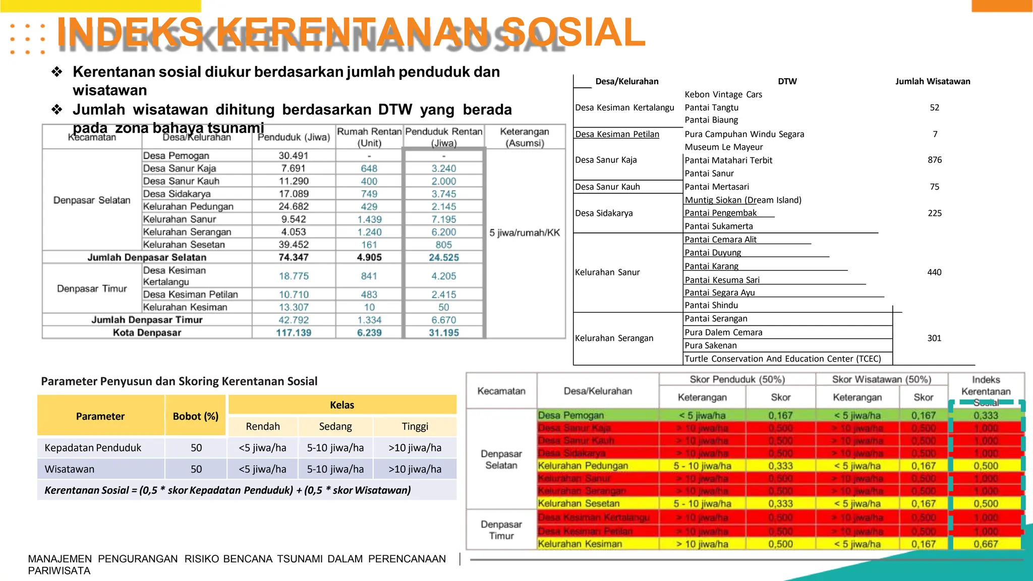 MANAJEMEN PENGURANGAN RISIKO BENCANA TSUNAMI DALAM PERENCANAAN ...