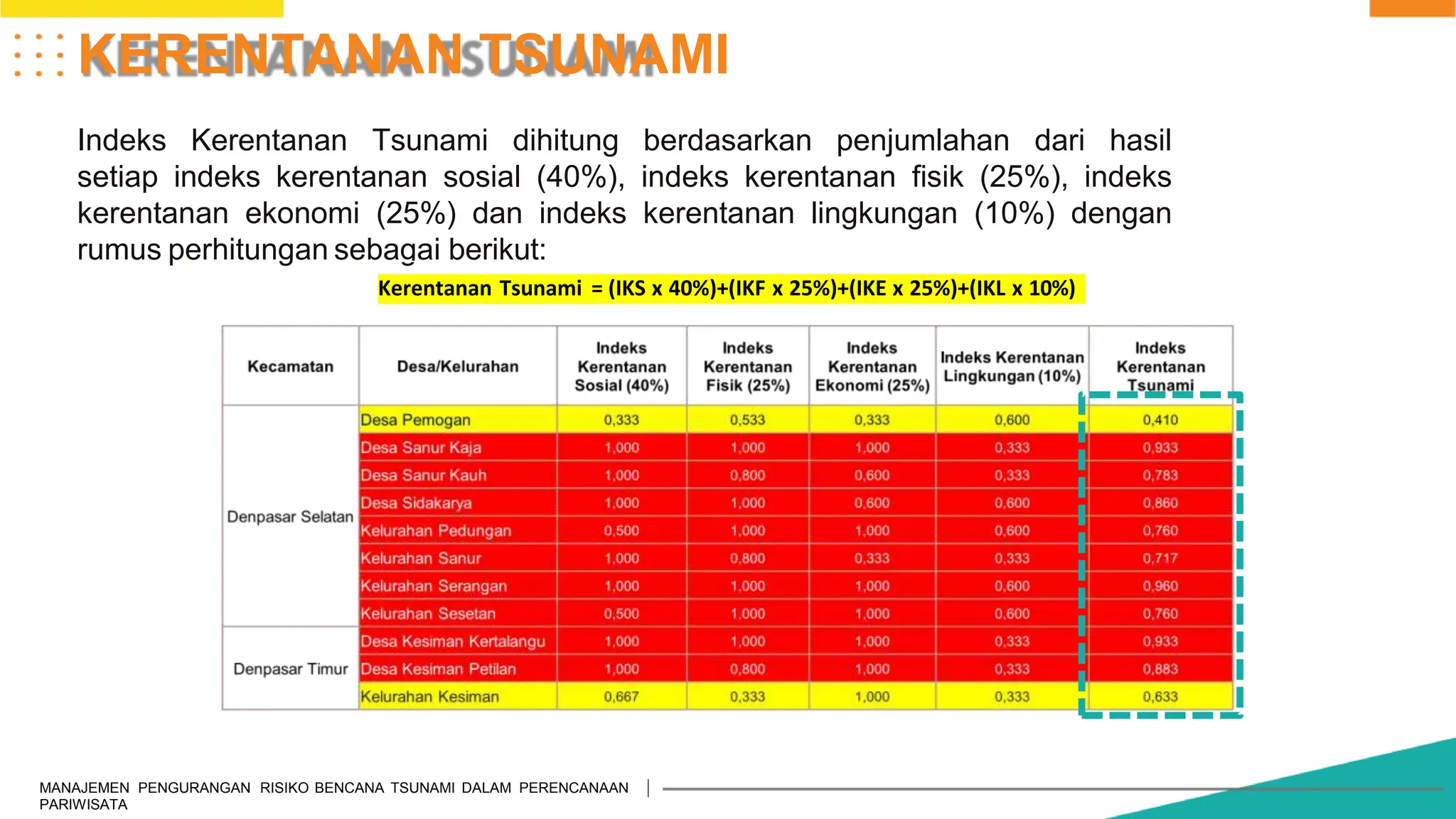 MANAJEMEN PENGURANGAN RISIKO BENCANA TSUNAMI DALAM PERENCANAAN ...