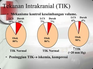Manajemen Peningkatan TEKANAN INTRAKRANIAL.ppt