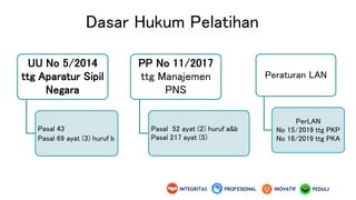 Manajemen penyelenggaraan pkp dan pka terintegrasi | PDF