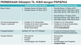 Manajemen penyelenggaraan pkp dan pka terintegrasi | PDF