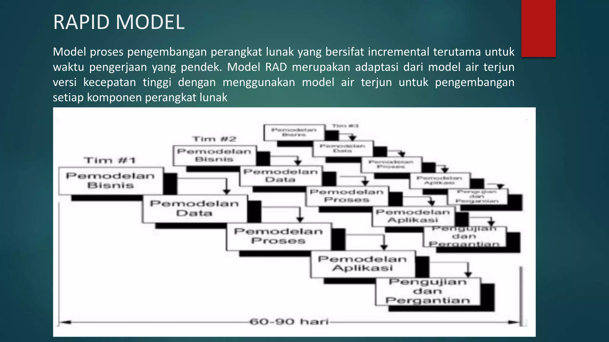 Manajemen Perancangan Pemodelan Sistem Informasi Kepelabuhanan19032022_Modeling Process_Dr ...