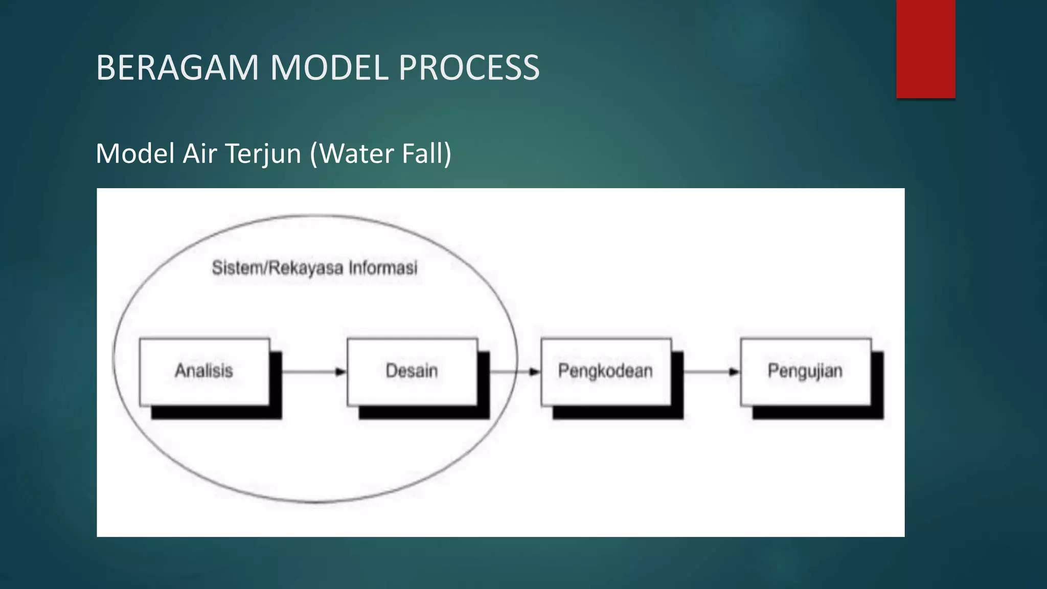 Manajemen Perancangan Pemodelan Sistem Informasi Kepelabuhanan19032022 ...