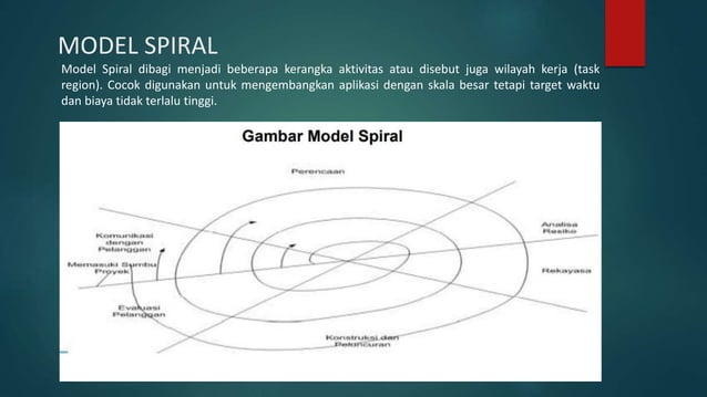 Manajemen Perancangan Pemodelan Sistem Informasi Kepelabuhanan19032022 ...