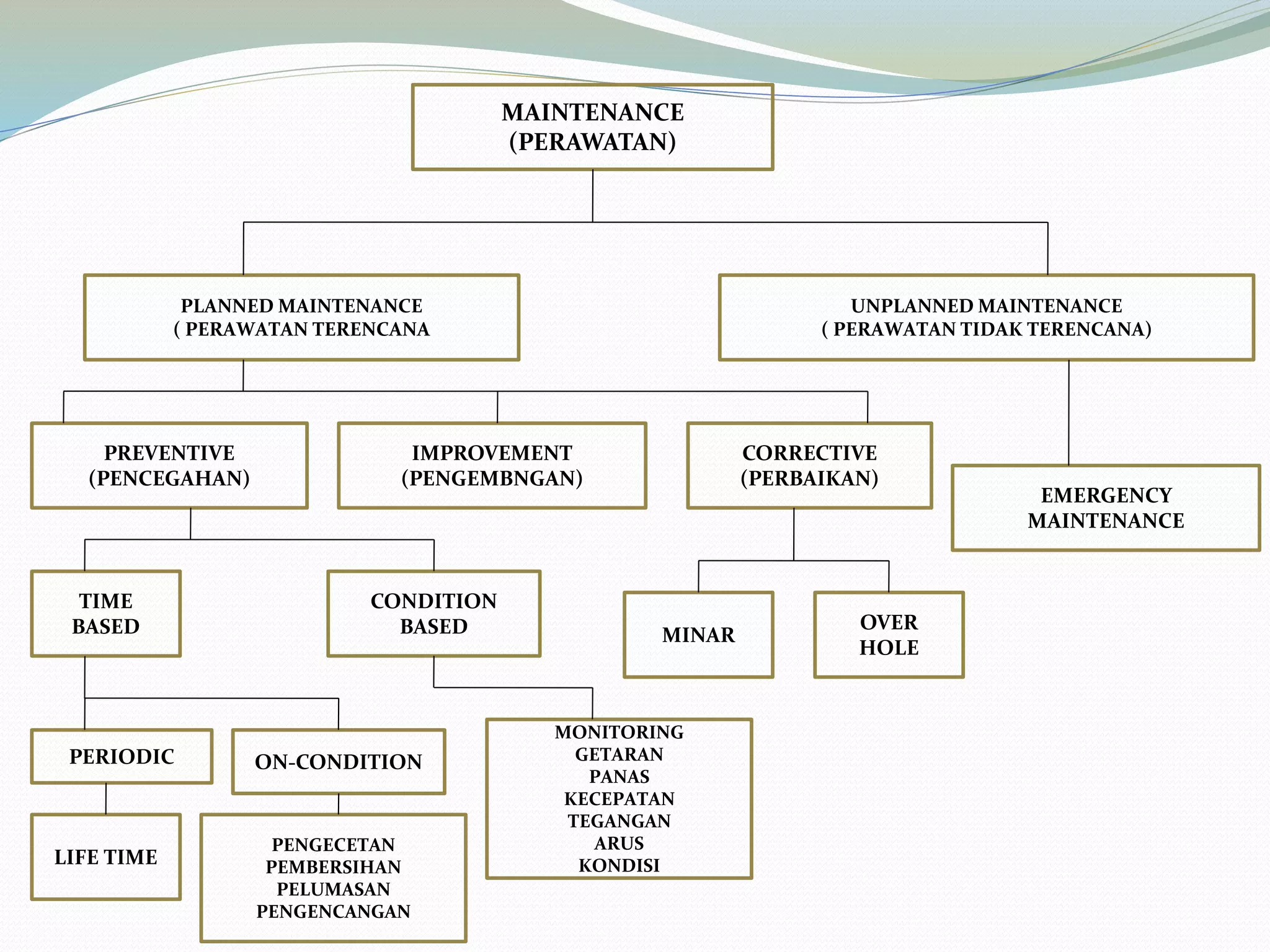 Teknik Maintenance WWTP & WTP, Manajemen Peralatan WWTP & WWTP, Cara ...