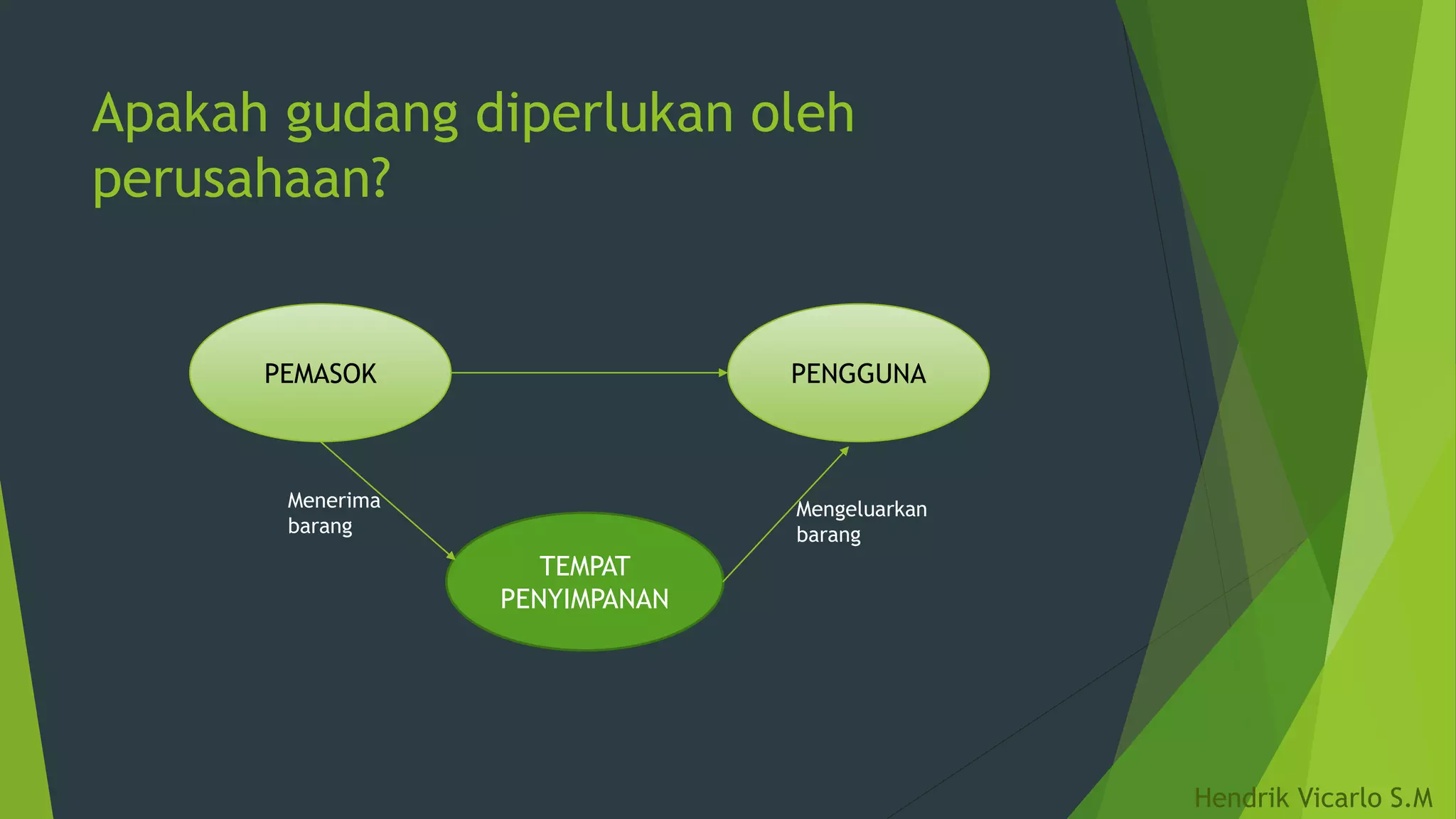 Manajemen Pergudangan - Pertemuan 1.pptx