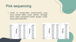 Manajemen Pergudangan - Pertemuan 3.pptx