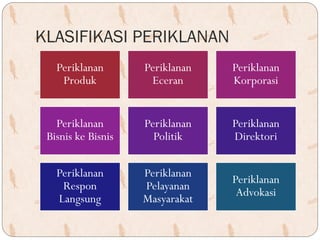 Manajemen Periklanan full | PDF