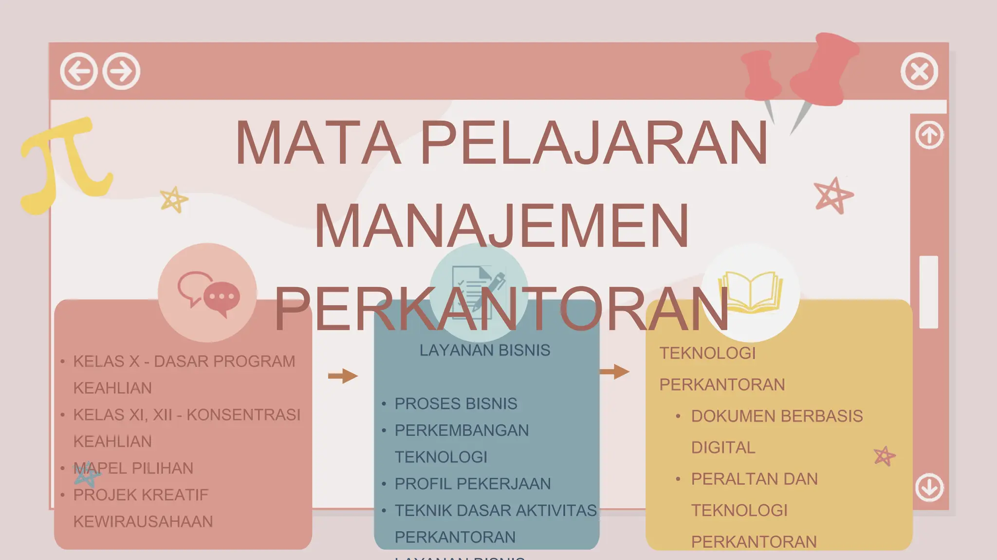 MANAJEMEN PERKANTORAN materi tentang itu.pptx