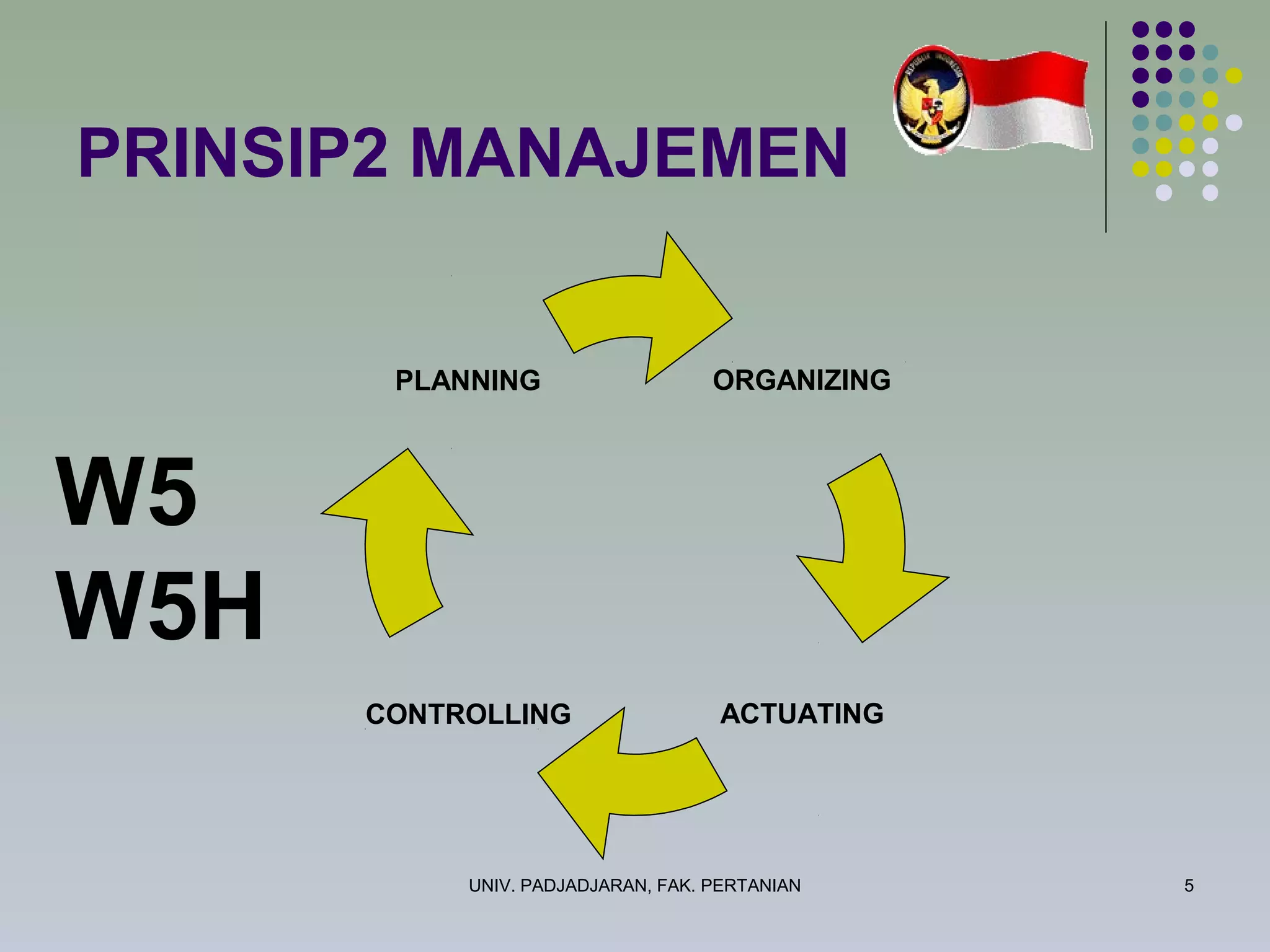 Manajemen perkebunan | PPT