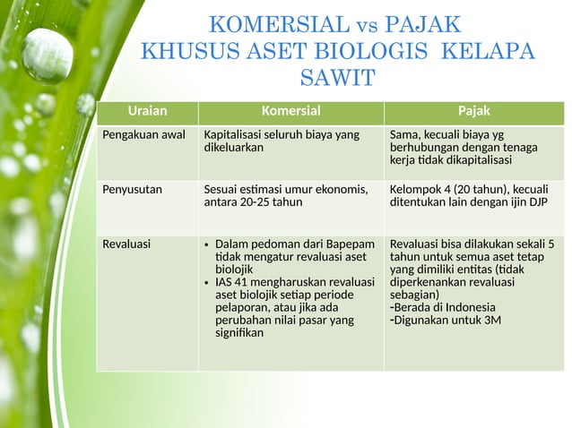 manajemen perpajakan pada perusahaan perkebunan kelapa sawit.pptx