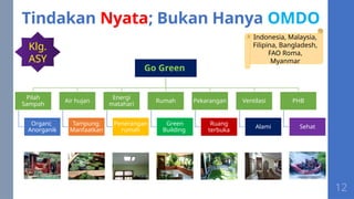 Manajemen Persampahan (tata kelola sampah) #1.pptx