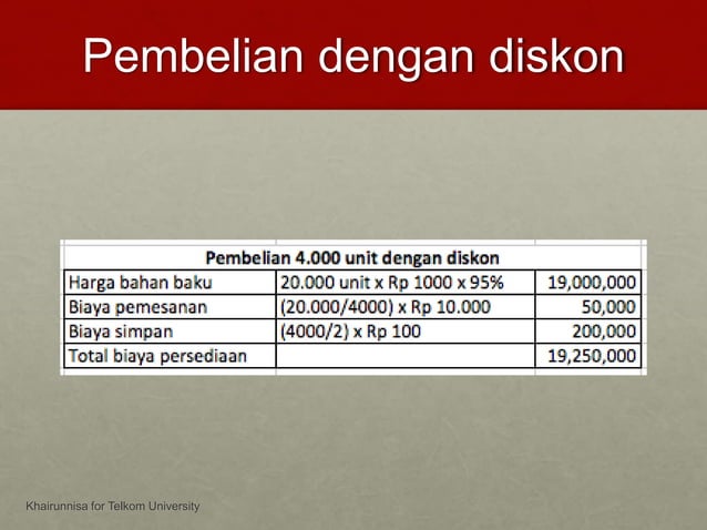 Manajemen persediaan | PPTX