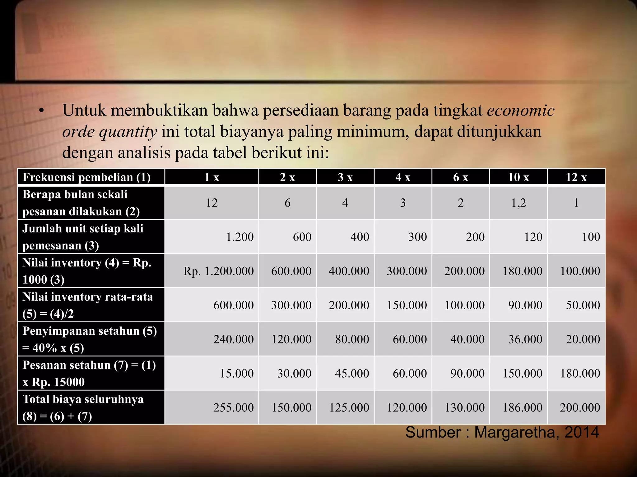 Manajemen persediaan | PPTX