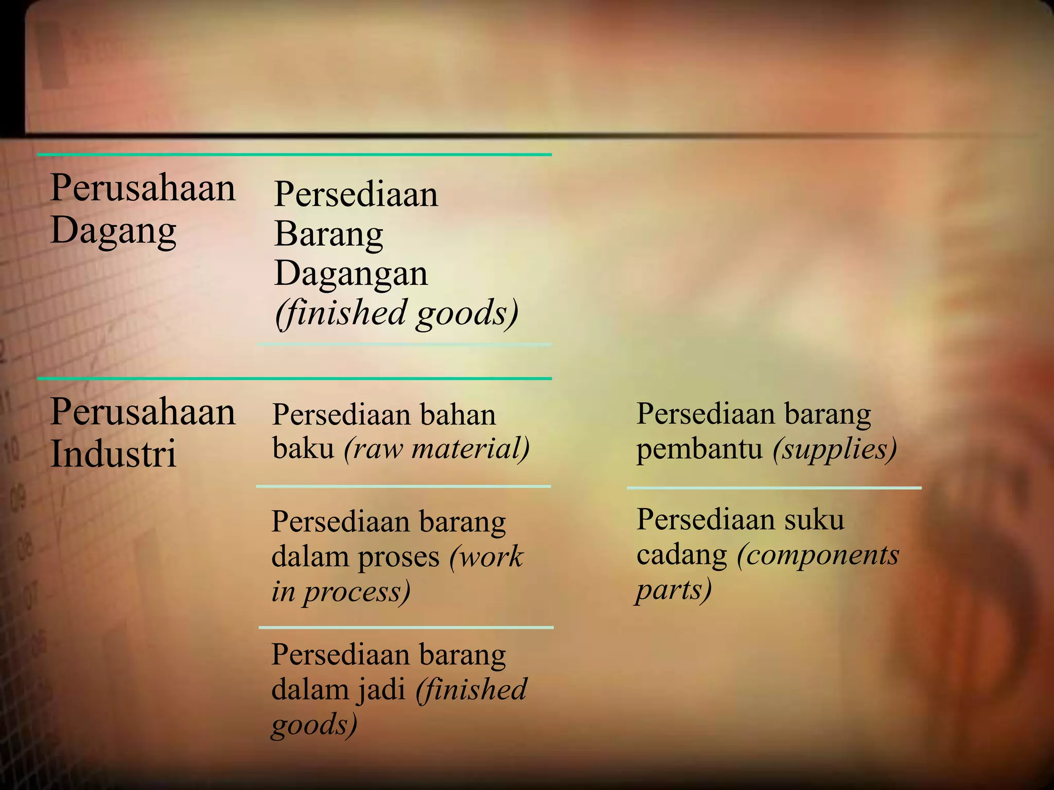 Manajemen persediaan | PPTX