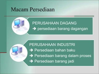 Manajemen Persediaan.ppt