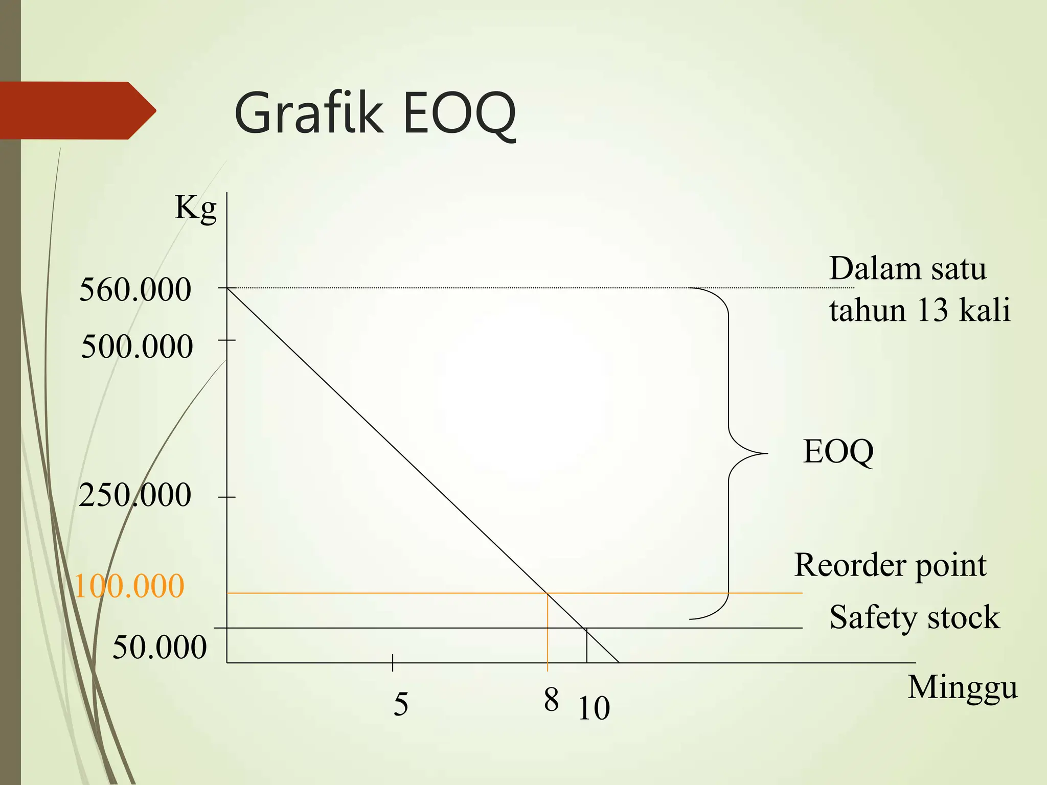 MANAJEMEN PERSEDIAAN.ppt