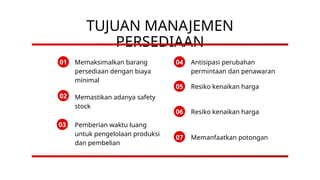 Materi Ajar Manajemen Persediaan - Nuriman.pptx