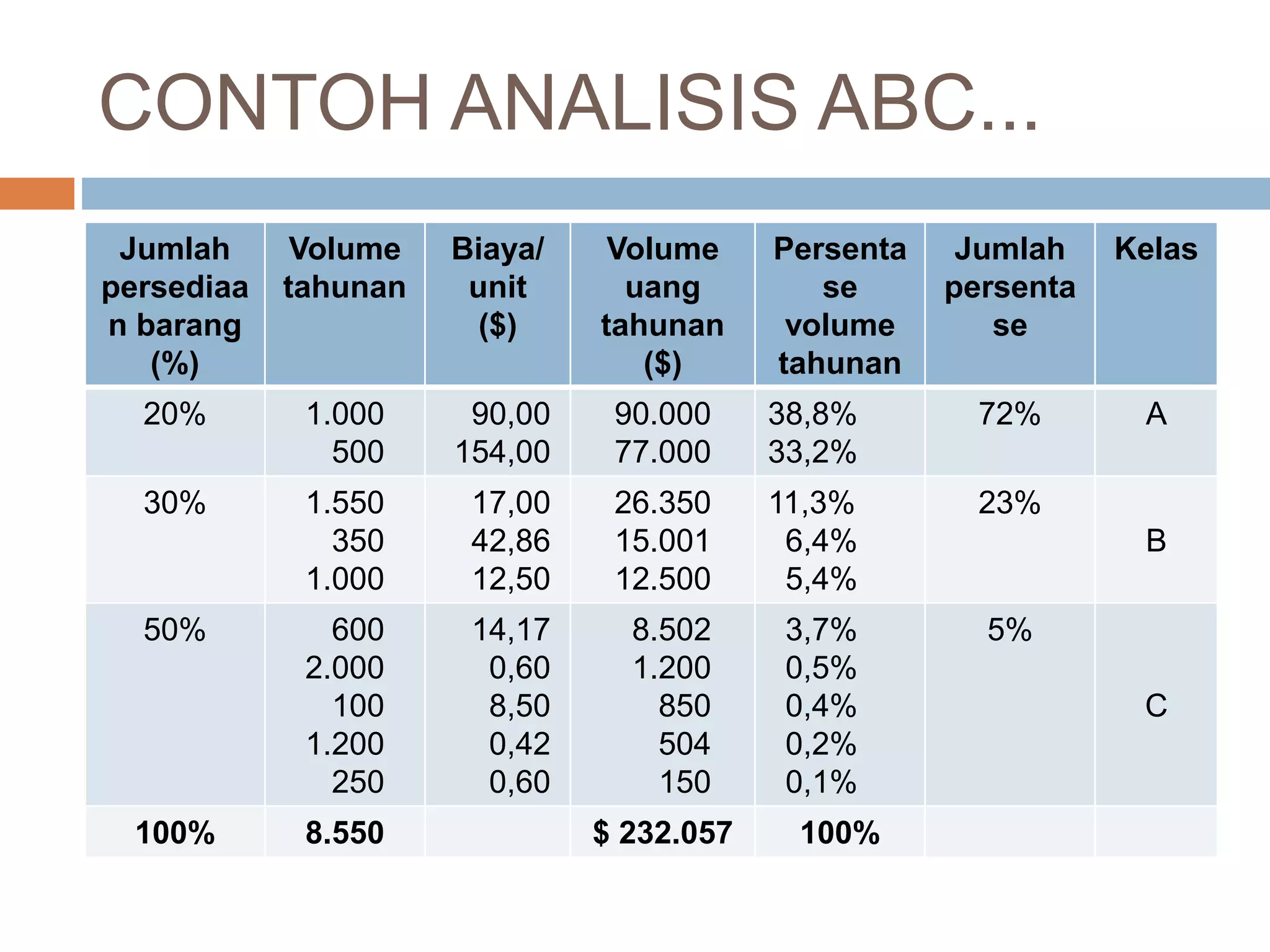 MANAJEMEN PERSEDIAAN (3,4).pptx