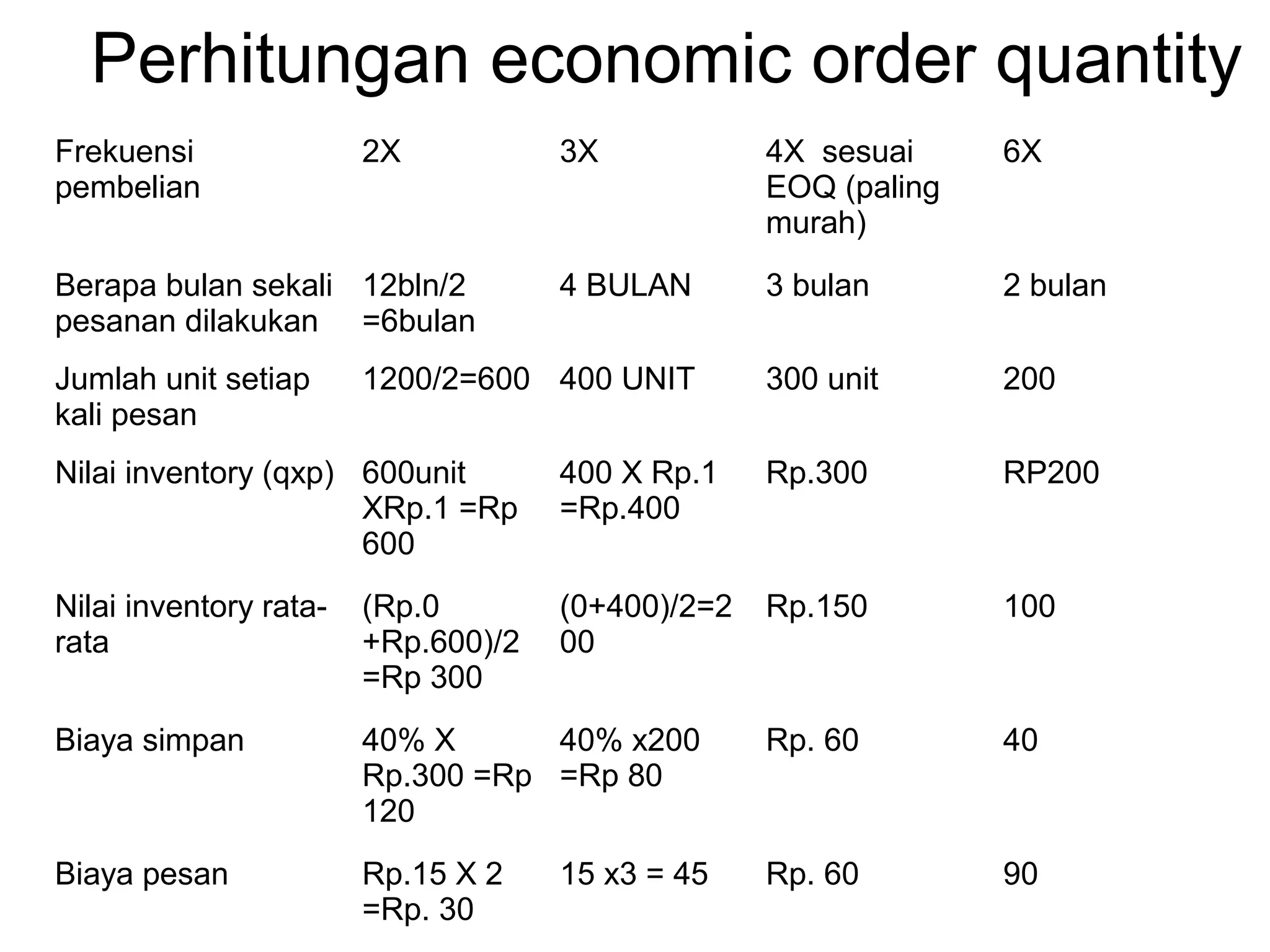 Manajemen persediaan | PPT