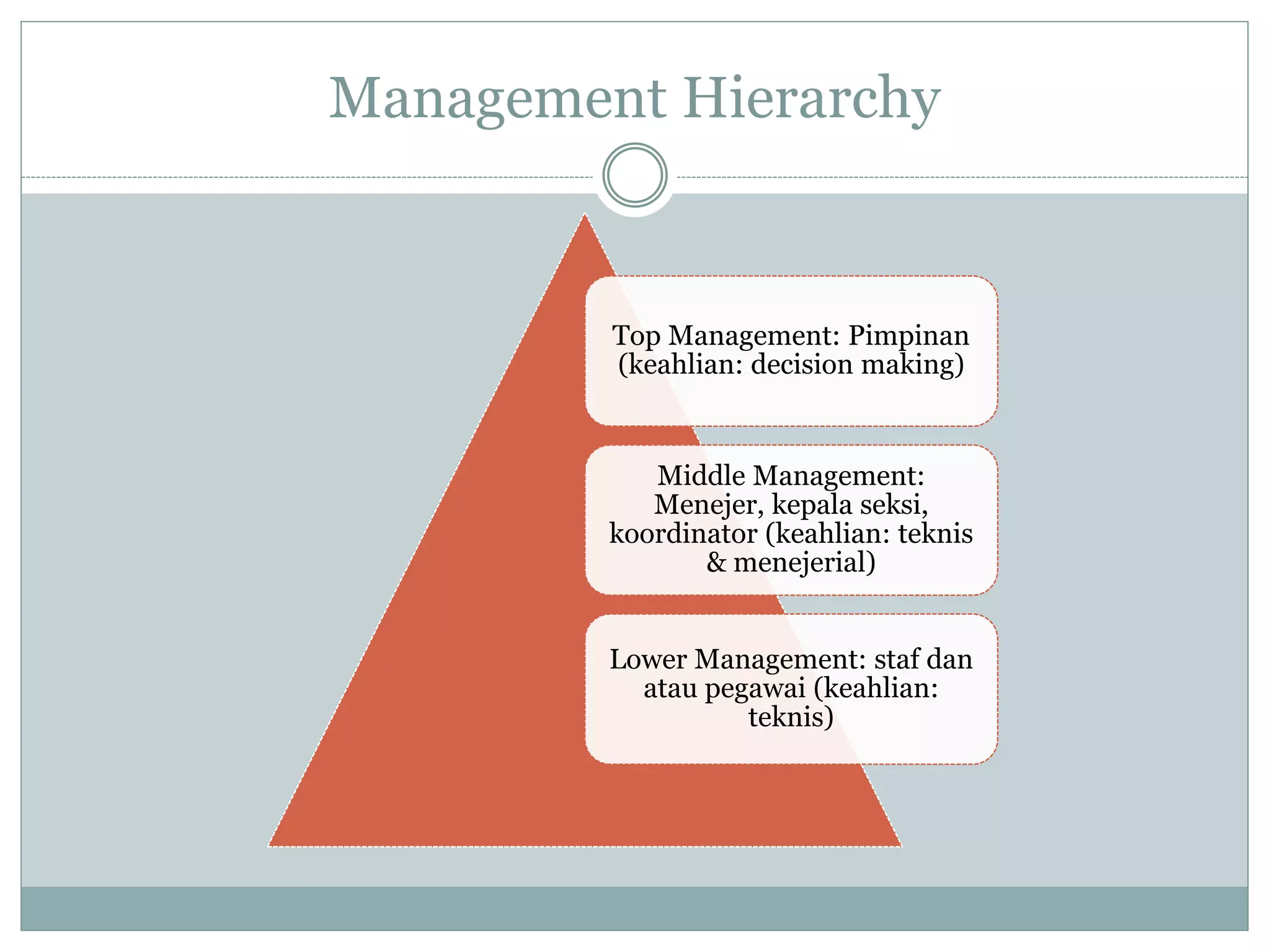 Manajemen perubahan | PPTX