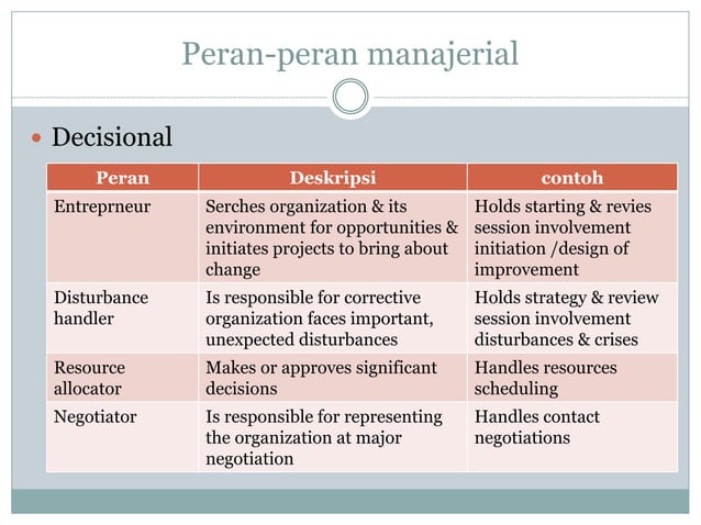 Manajemen perubahan | PPTX