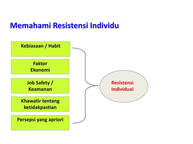 Manajemen perubahan | PPTX