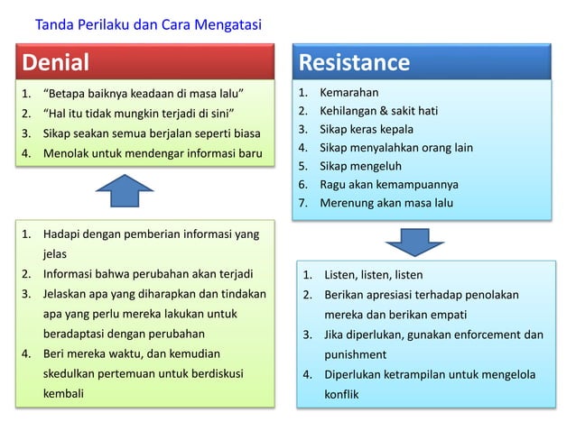 Manajemen perubahan | PPTX