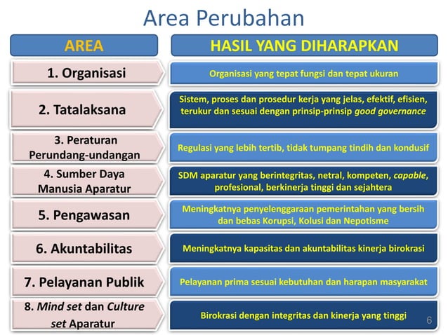 Manajemen perubahan | PPTX