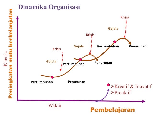 Manajemen perubahan | PPTX