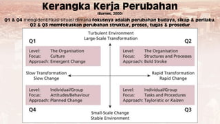 Manajemen Perubahan, Sasaran Perubahan Organisasi | PDF