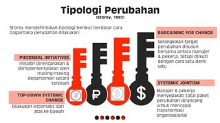 Manajemen Perubahan, Sasaran Perubahan Organisasi | PDF
