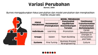 Manajemen Perubahan, Sasaran Perubahan Organisasi | PDF