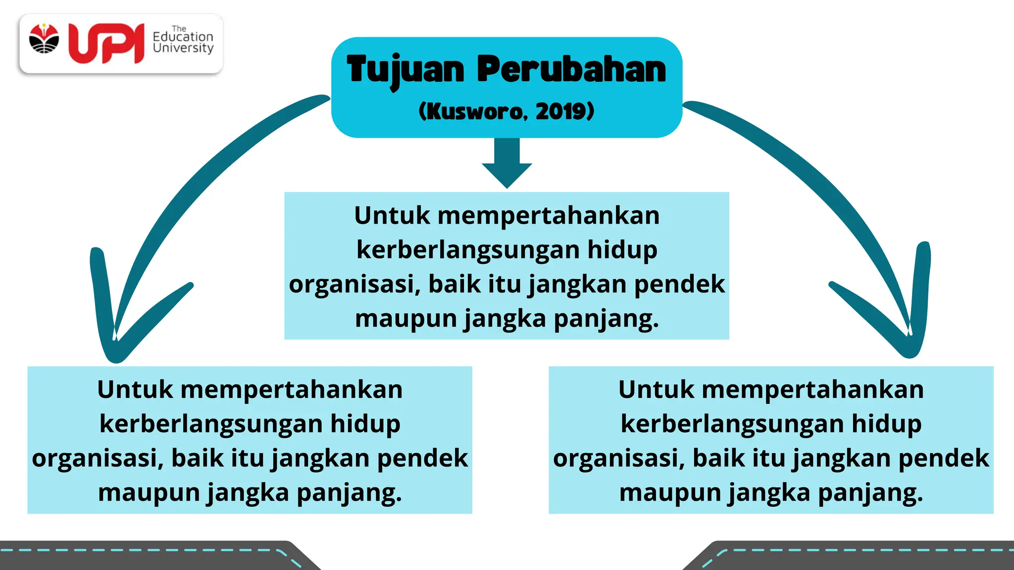 MANAJEMEN PERUBAHAN ORGANISASI/ISTANSI/SEKOLAH | PDF