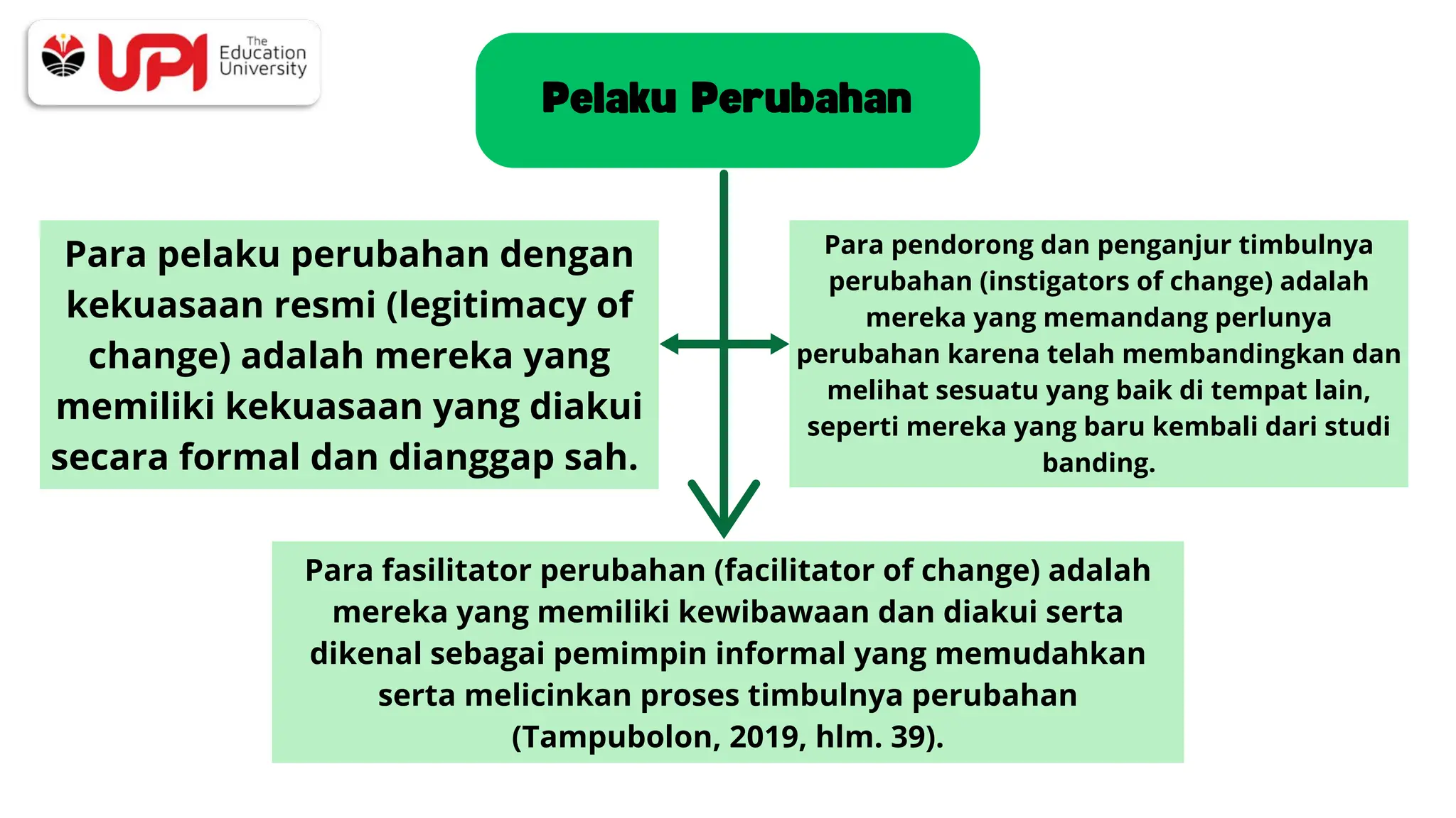 MANAJEMEN PERUBAHAN ORGANISASI/ISTANSI/SEKOLAH | PDF