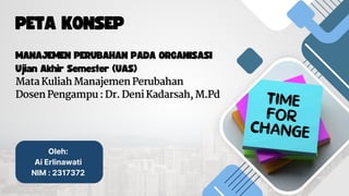 MANAJEMEN PERUBAHAN ORGANISASI/ISTANSI/SEKOLAH | PDF