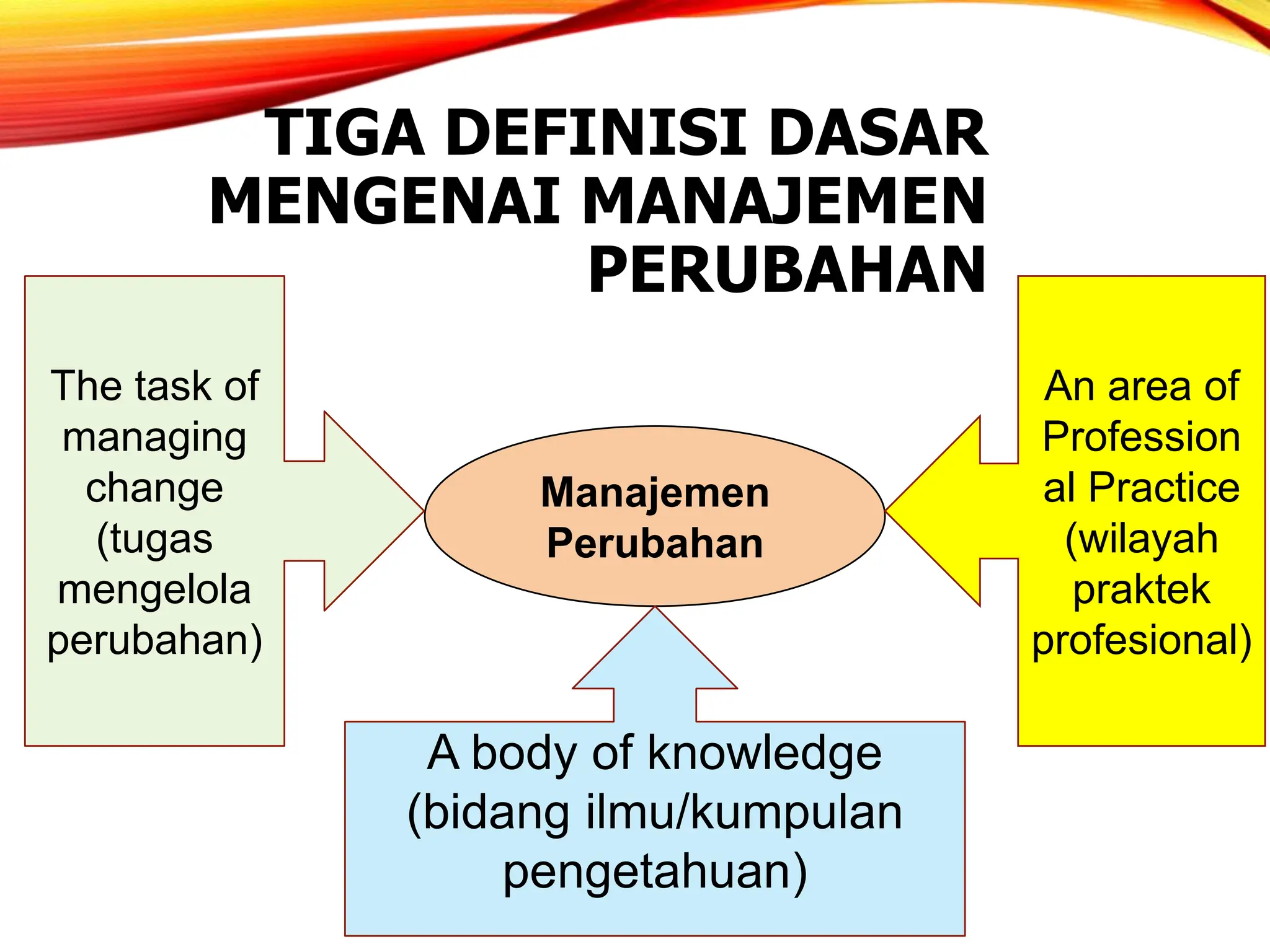 Manajemen Perubahan 31-5-14.ppt