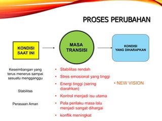 Manajemen Perubahan 31-5-14.ppt