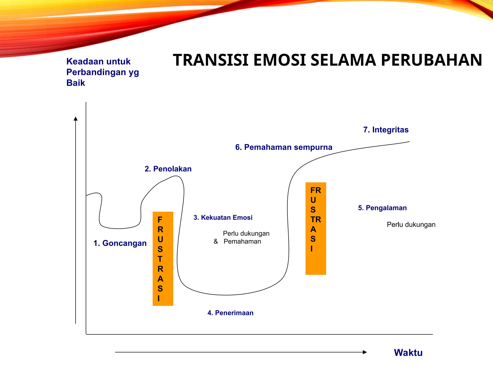 Manajemen Perubahan organisasi yang efektif | PPT