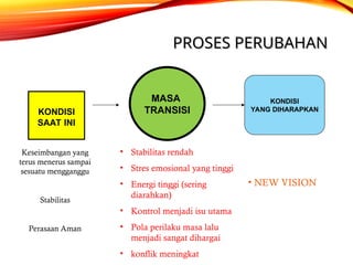 Manajemen Perubahan organisasi yang efektif | PPT