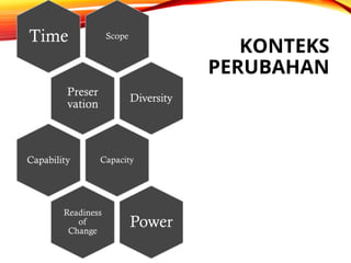 Manajemen Perubahan organisasi yang efektif | PPT