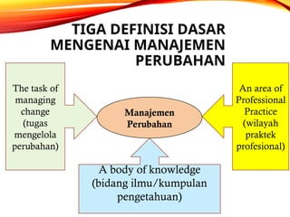 Manajemen Perubahan organisasi yang efektif | PPT