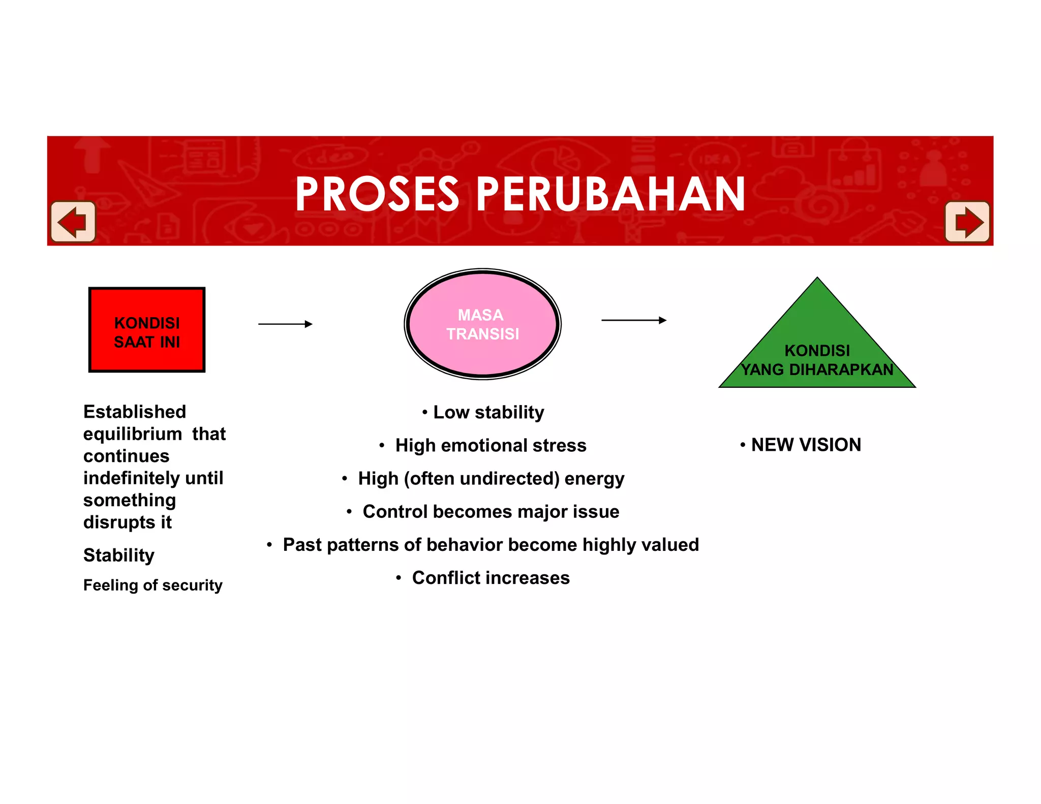 Manajemen perubahan | PDF